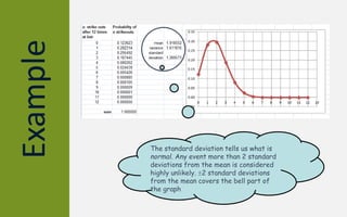 Binomial distribution | PPTX | Internet for Beginners | Internet