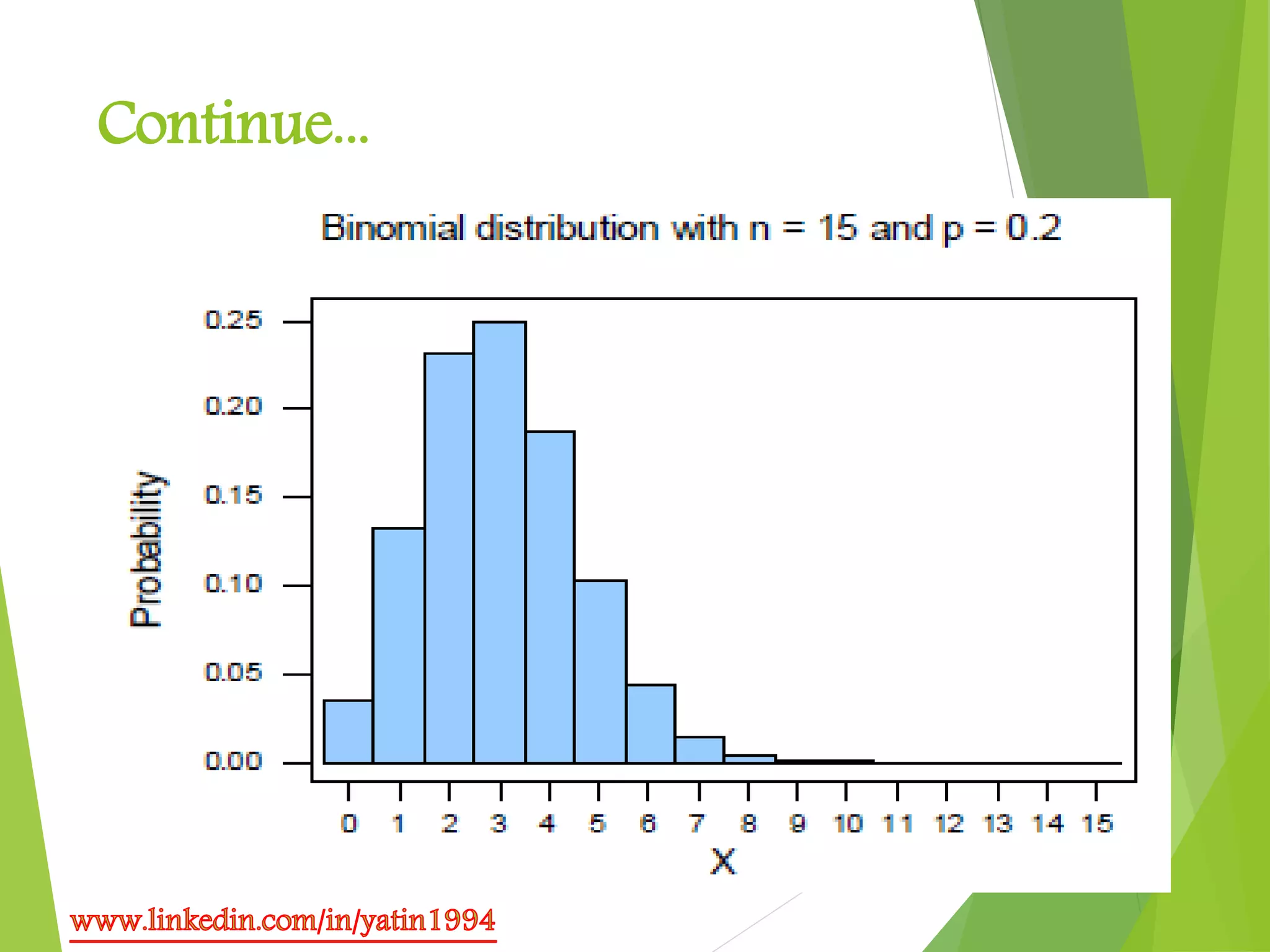 Binomial distribution | PPTX