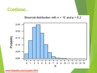 Binomial distribution | PPTX