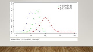 Binomial distribution | PPT