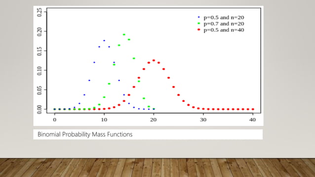 Iowa Binomial Distribution _ The Binomial Distribution – CSDH