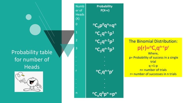 Binomial Distribution Ppt