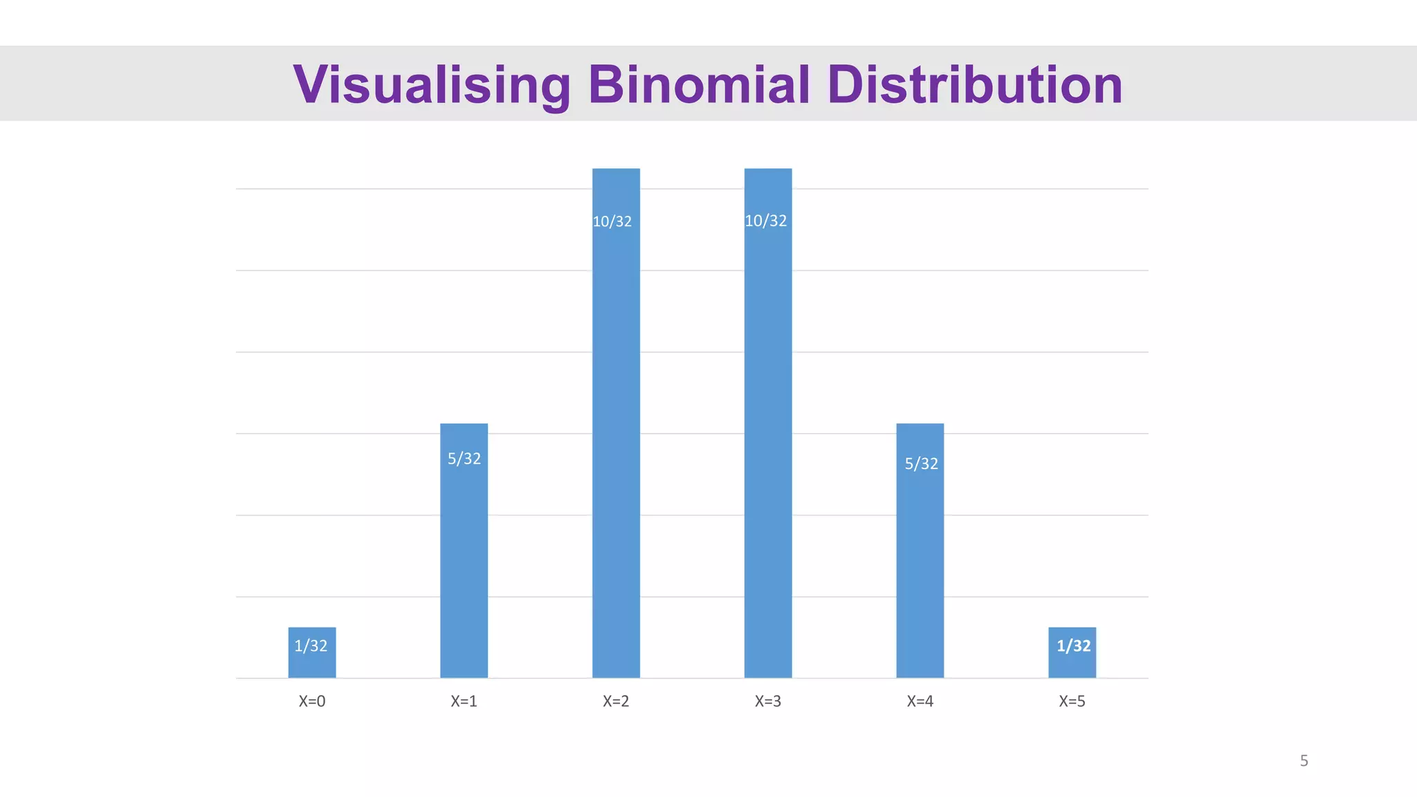 Binomial distribution | PPT