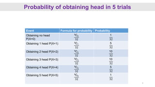 Binomial distribution | PPT