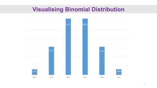 Binomial distribution | PPT