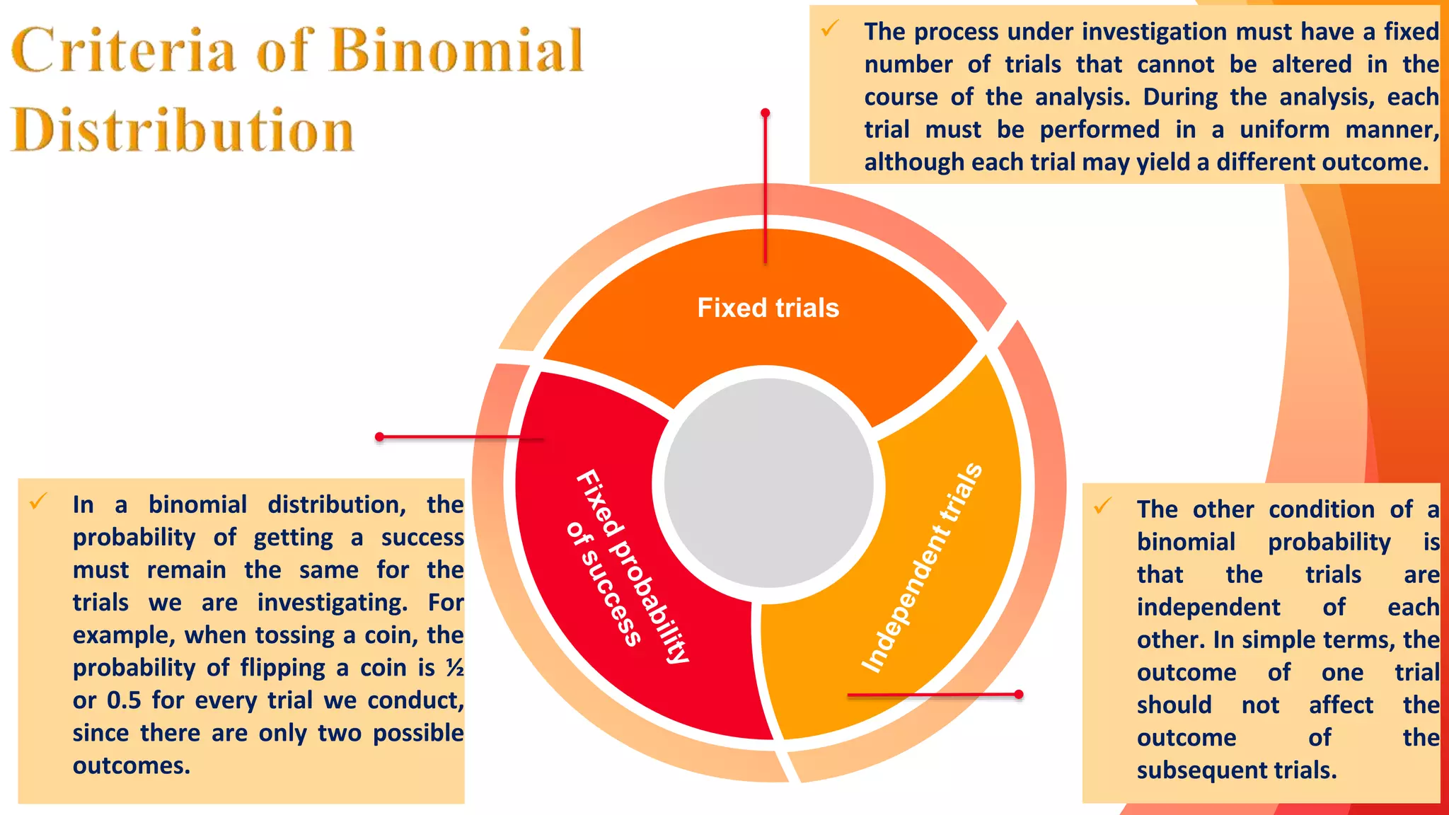 BINOMIAL DISTRIBUTION.pptx