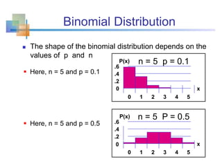 Binomial distribution for mathematics pre u | PPT