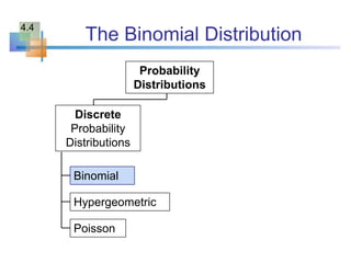 Binomial distribution for mathematics pre u | PPT