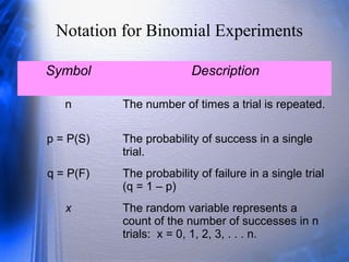 Binomial distribution good | PPT