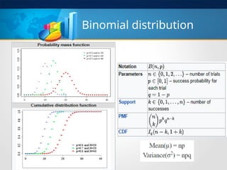 Binomial distribution_mfcs module 5ppt.pptx