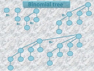 Binomial heap (a concept of Data Structure) | PPTX