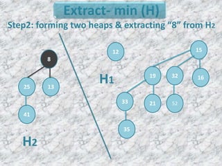 Binomial heap (a concept of Data Structure) | PPTX
