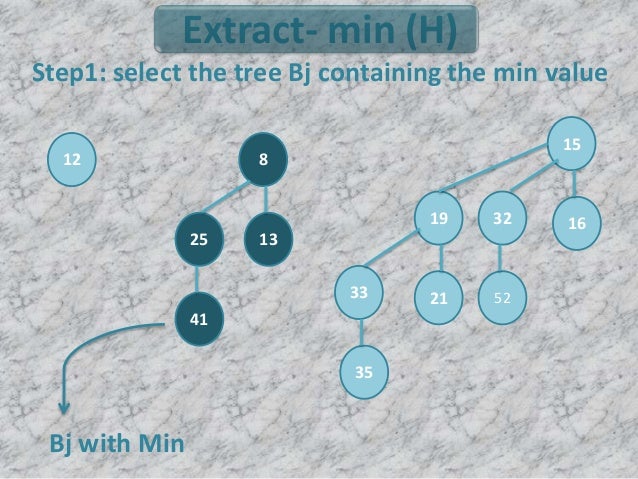 Binomial heap (a concept of Data Structure)