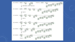 Binomial Heap DAA PPT (2).ppt