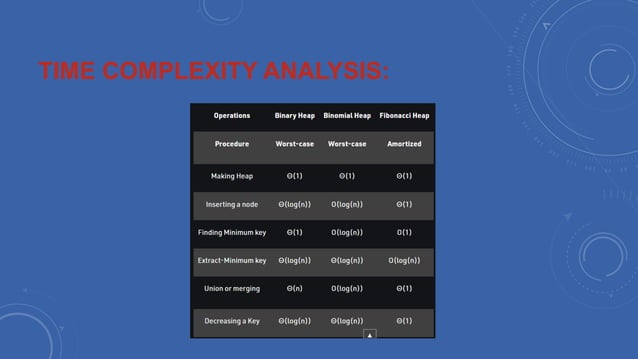 Binomial Heap Daa Ppt 2ppt Programming Languages Computing