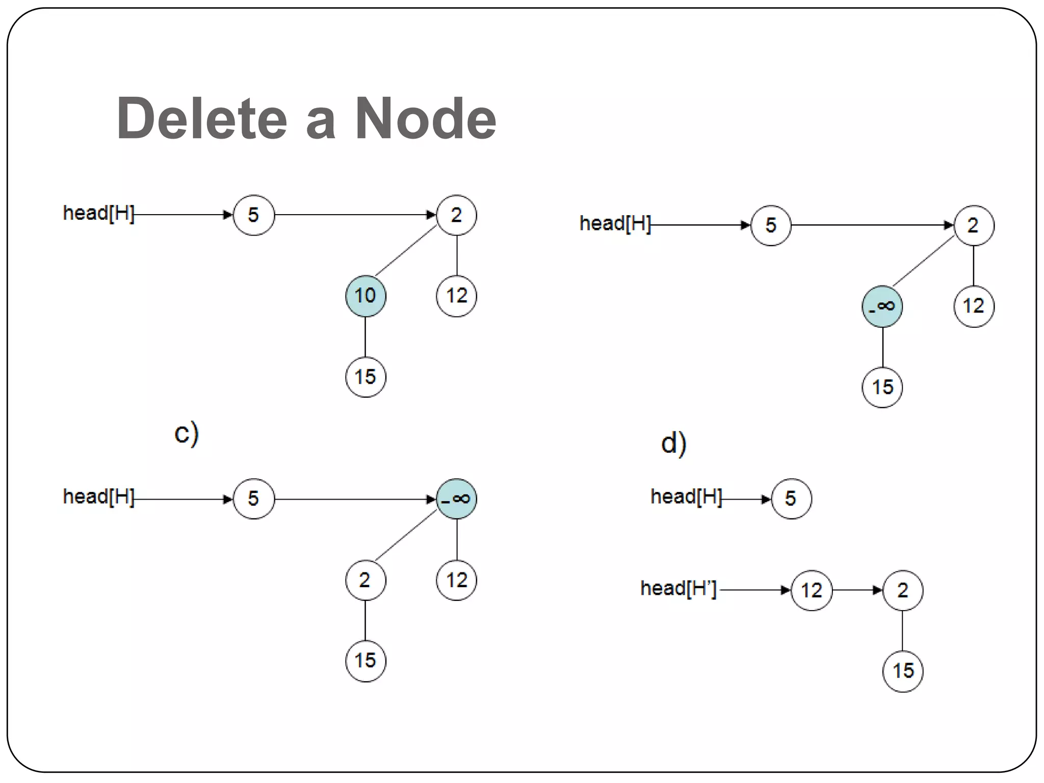 Binomial heap presentation | PPTX