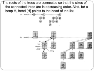 Binomial heap presentation | PPTX