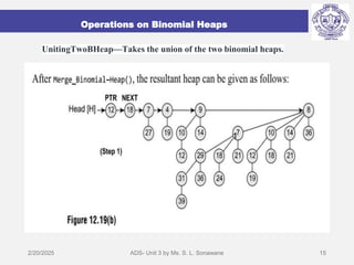 Binomial Heaps and its operations.pdf