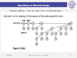 Binomial Heaps and its operations.pdf