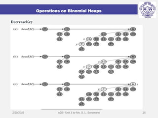Binomial Heaps and its operations.pdf