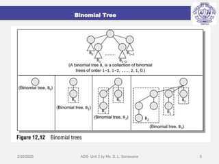 Binomial Heaps and its operations.pdf