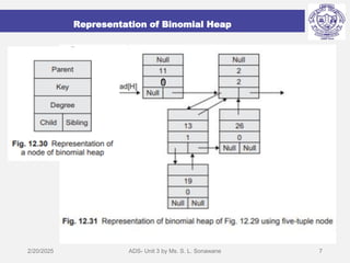 Binomial Heaps and its operations.pdf