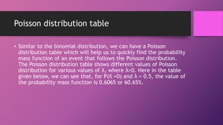 BINOMIAL ,POISSON AND NORMAL DISTRIBUTION.pptx