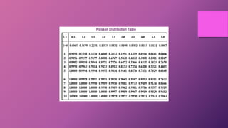 BINOMIAL ,POISSON AND NORMAL DISTRIBUTION.pptx
