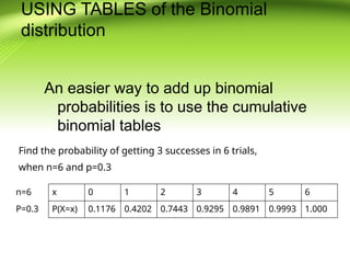 probabilitity Binomial distribution.pptx