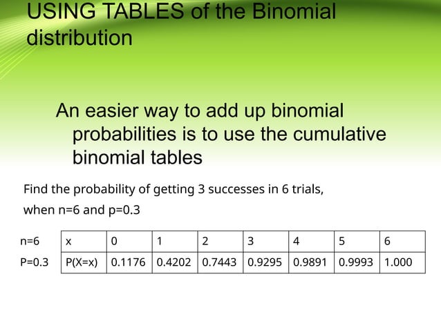 probabilitity Binomial distribution.pptx