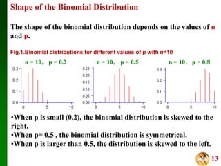 Binomial probability distributions ppt | PPTX