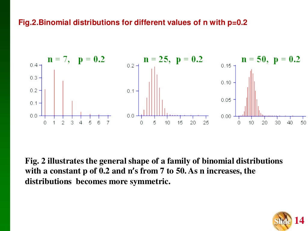 Binomial probability distributions ppt Binomial probability distributions ppt