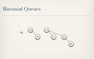 Binomial queues | PDF