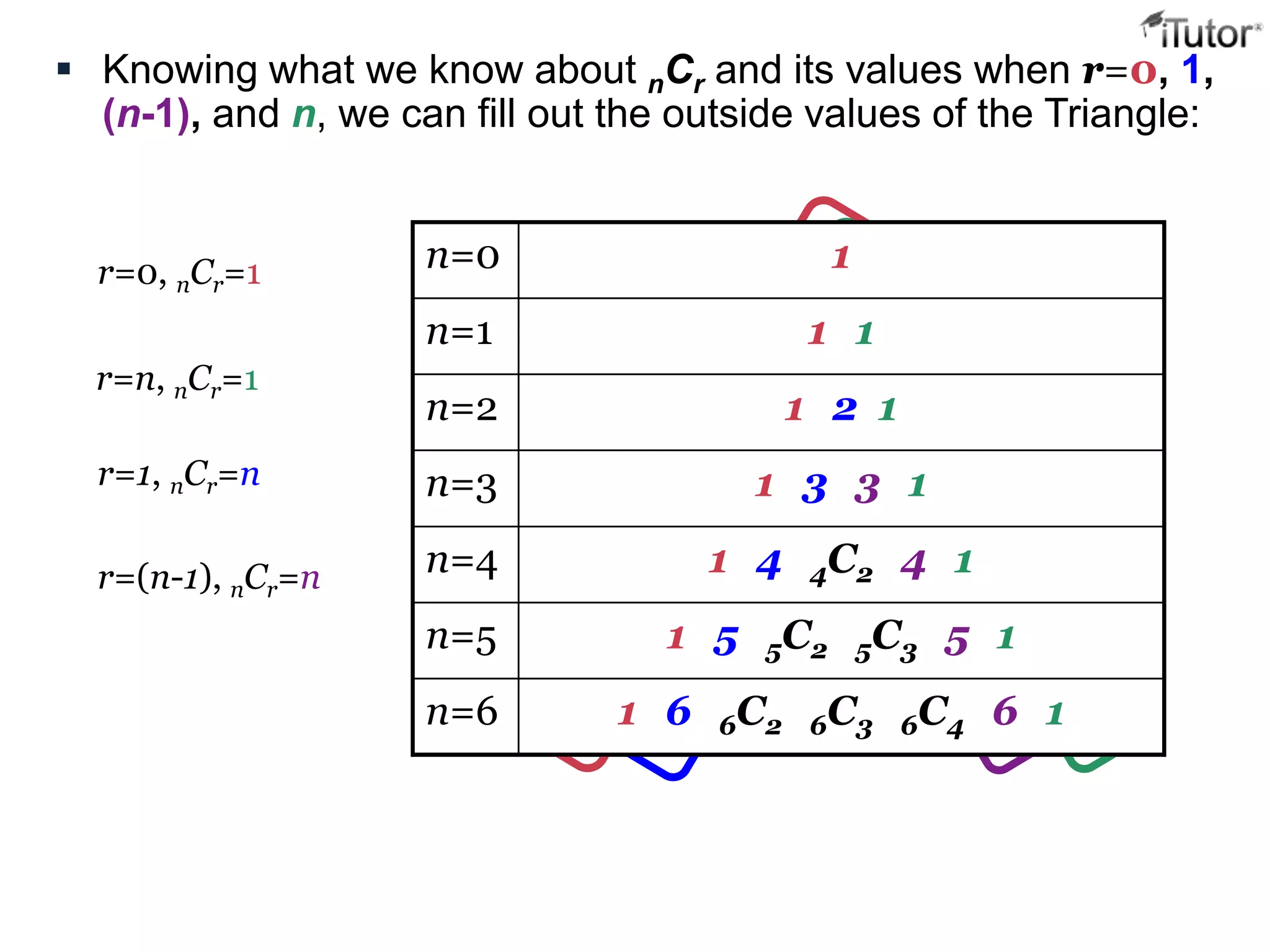 Binomial theorem | PPTX
