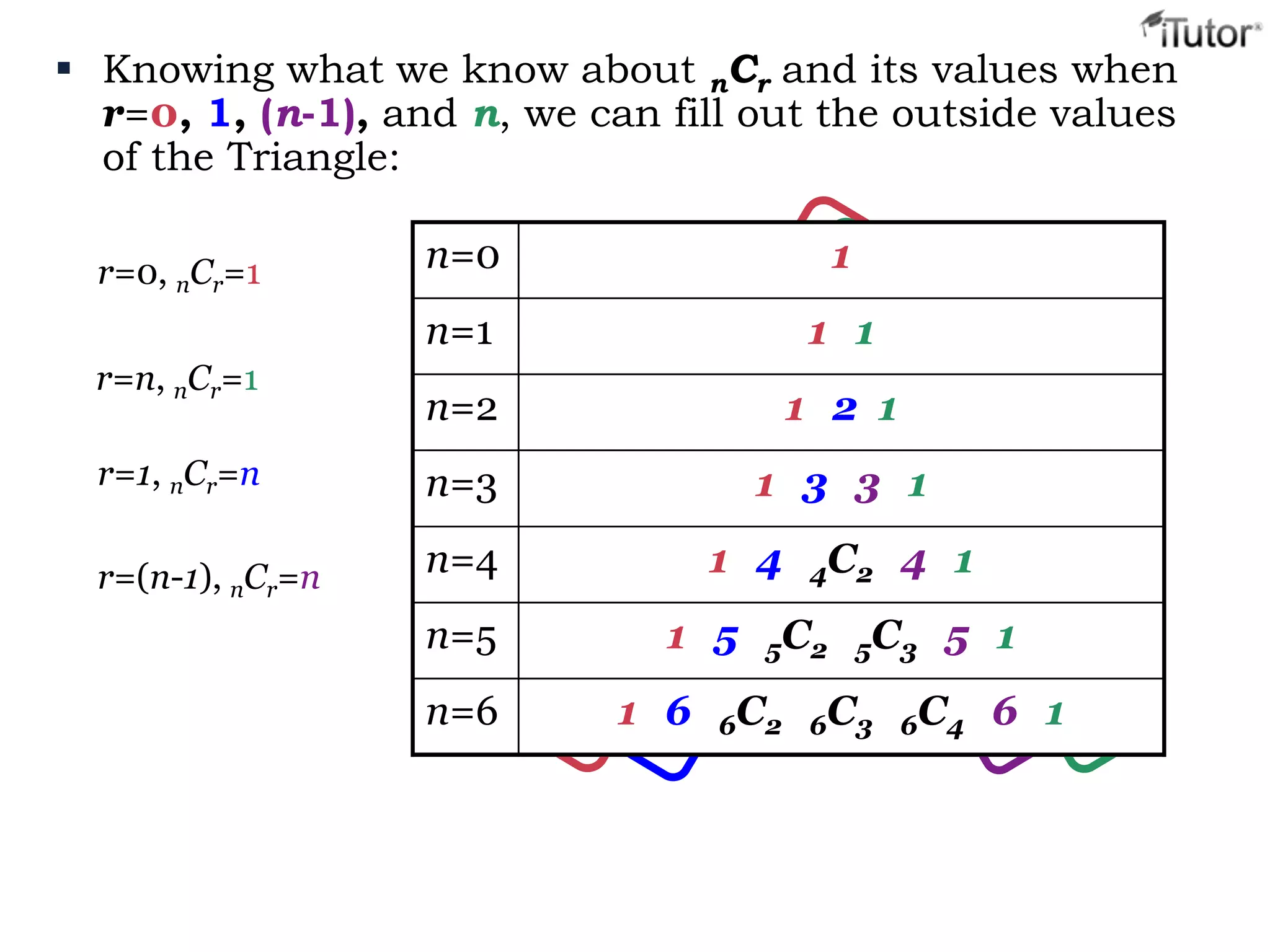 Binomial Theorem | PPTX