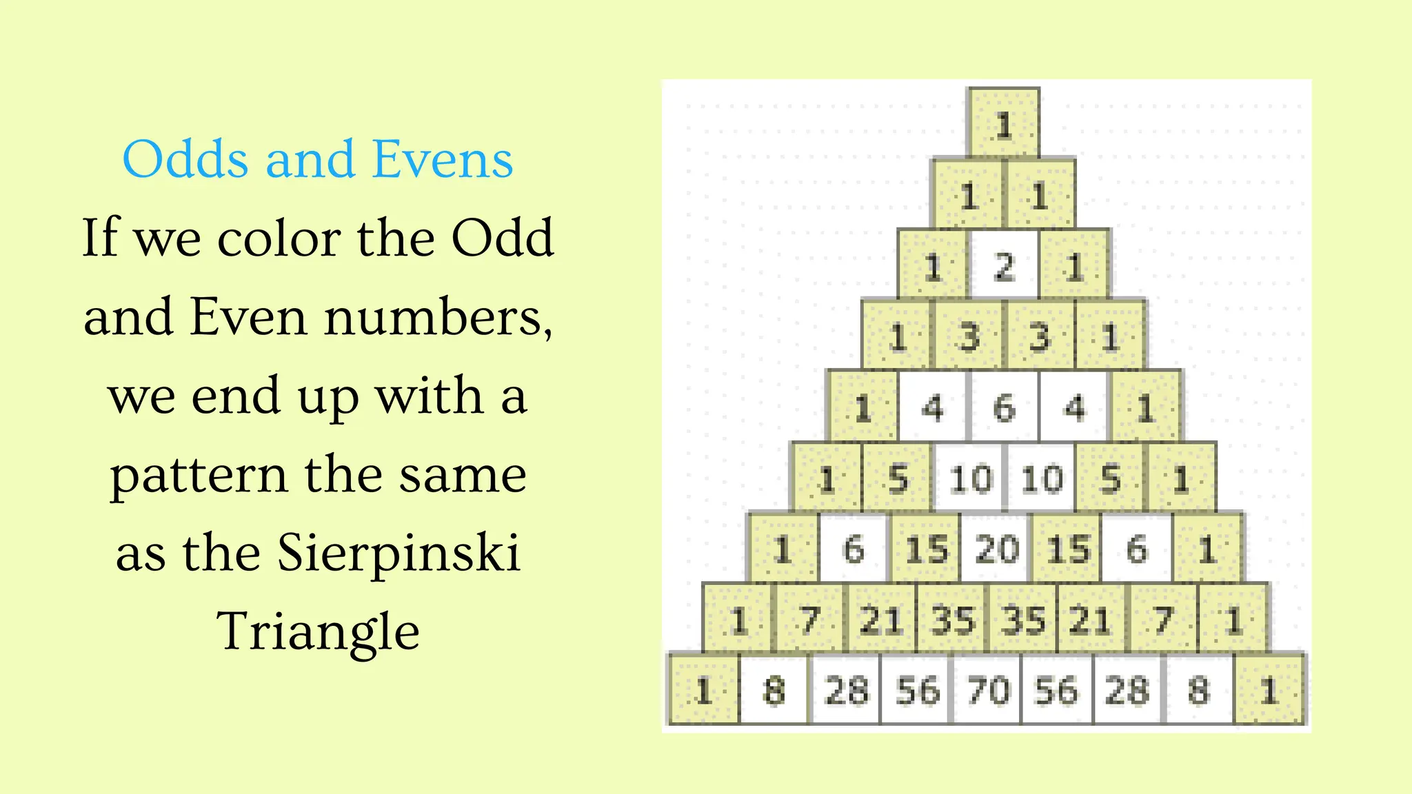 Binomial Theorem what are its functions and what it means | PDF