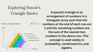 Binomial Theorem what are its functions and what it means | PPT
