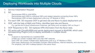 Orchestrating NFV Workloads in Multiple Clouds | PPT