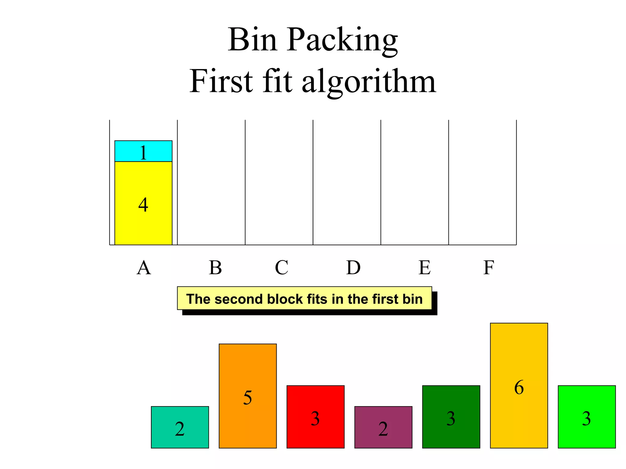 Binpacking firstfitalgorithm | PPT