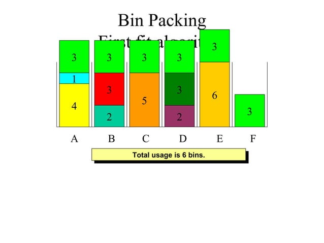 Binpacking firstfitalgorithm | PPT