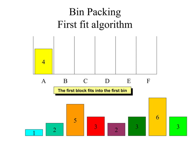 Binpacking firstfitalgorithm | PPT Binpacking firstfitalgorithm | PPT