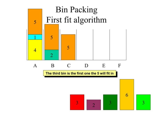 Binpacking firstfitalgorithm | PPT