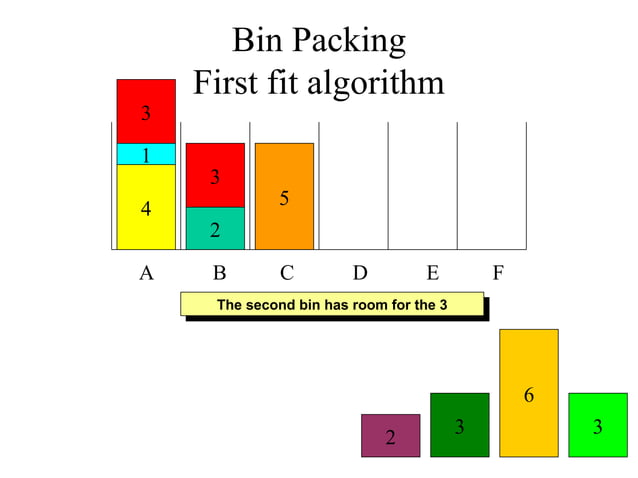 Binpacking firstfitalgorithm | PPT