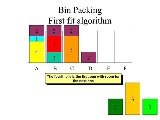 Binpacking firstfitalgorithm | PPT
