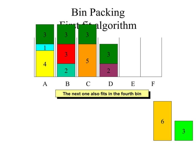 Binpacking firstfitalgorithm | PPT