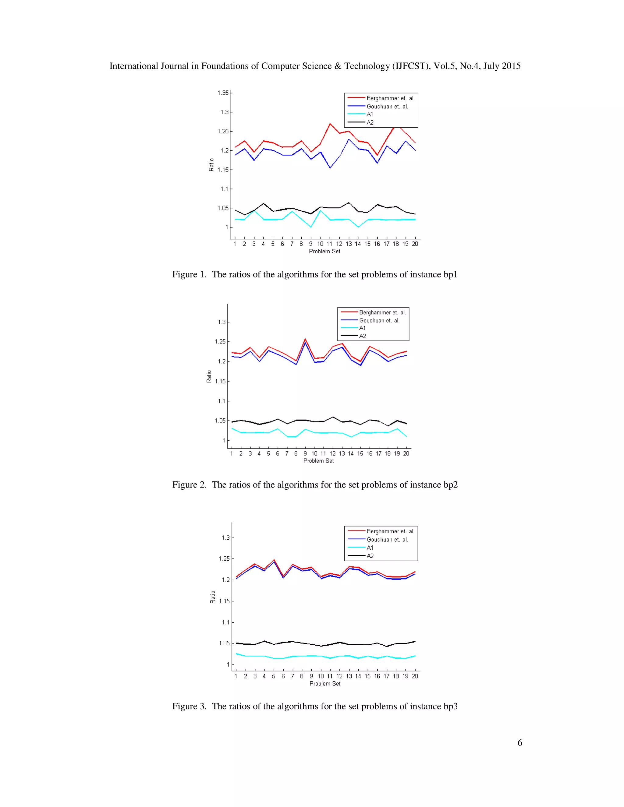 Bin packing problem two approximation | PDF