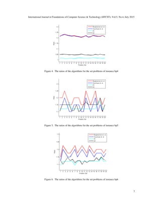 Bin packing problem two approximation | PDF