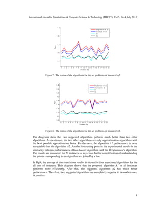 Bin packing problem two approximation | PDF
