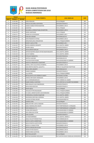 Bin penyisihan | PDF