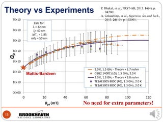 Binping xiao superconducting surface impedance under radiofrequency ...